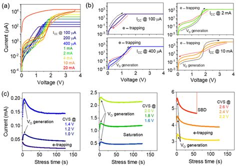 Analog Memory And Synaptic Plasticity In An Ingazno Based Memristor By Modifying Intrinsic