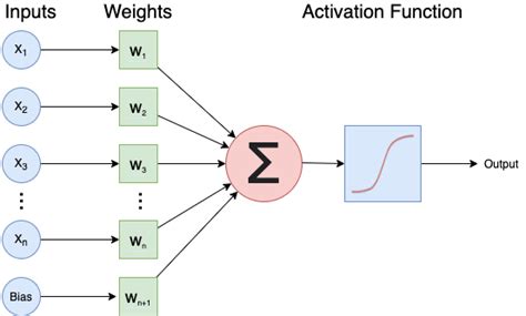 Introduction To Deep Learning All Images