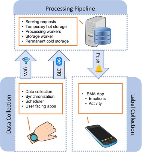 Active Reinforcement Learning For Personalized Stress Monitoring In Everyday Settings Paper And