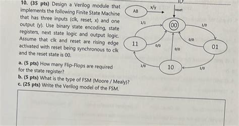 Solved Pts Design A Verilog Module That Implements Chegg