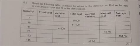 Solved Given The Following Table Calculate The Values For