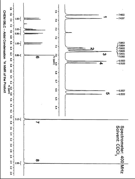 Solved 3. Tabulate and assign the 1H NMR data according to | Chegg.com