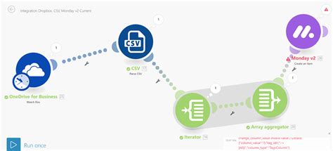 Monday Mutation Using Data Integromt Monday Apps And Integrations
