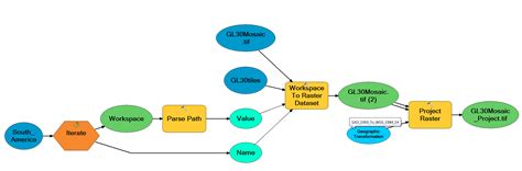 Arcgis Desktop Project Raster With Geographic Transformation Works
