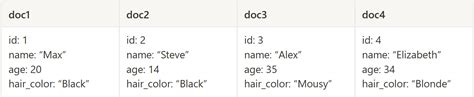 SQL NoSQL Databases Choose The Right Solution