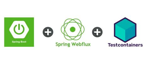 Ashutosh Pathak On Linkedin Webflux For Reactive Spring Boot Microservice Implemented With Tdd
