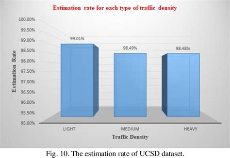 Figure 10 From A Novel Approach Of Traffic Density Estimation Using