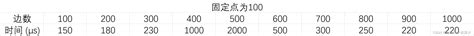 回溯法解决地图填色问题 回溯法地图着色问题度最大选择 csdn博客