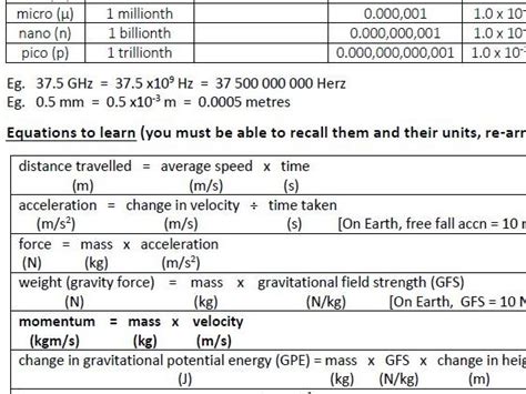 Physics GCSE Equations Data Teaching Resources