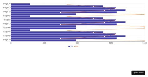 Combined Barline Chart Codesandbox