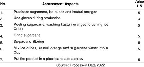 Implementation Standard Operating Procedure Sop For Production