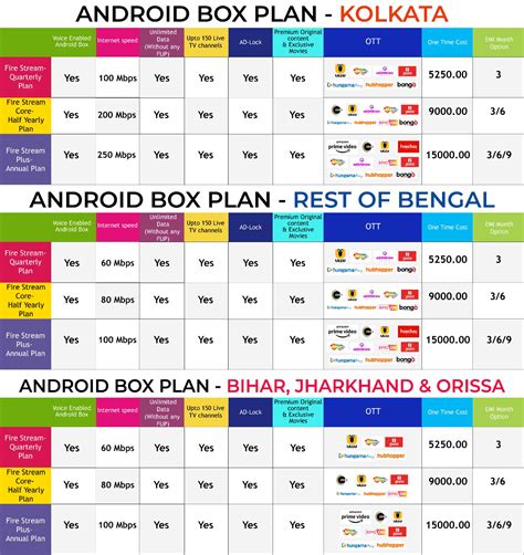 Android Box Plan PMPL