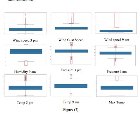 github sondosaabed weather dataset analysis machine learning eda