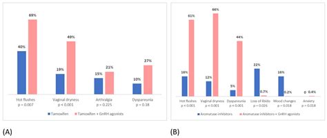 Adherence To Adjuvant Endocrine Therapy In Breast Cancer Patients
