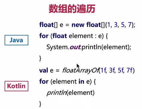 Kotlin 内置类型数组三 Enmalvi