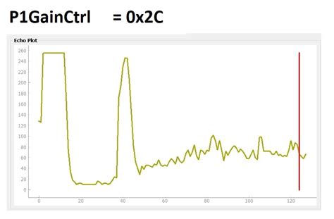 PGA460 PGA460 Issue In Performace And Deadzone While Using 200khz Trasnducer Sensors Forum