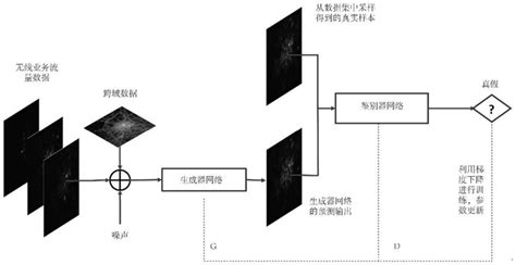 A City Scale Wireless Traffic Flow Prediction Method Based On Cross