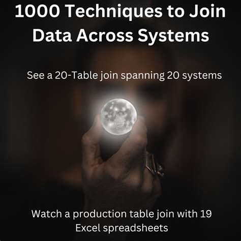 1000 Techniques To Join Data Across Systems Software Connecting All Databases