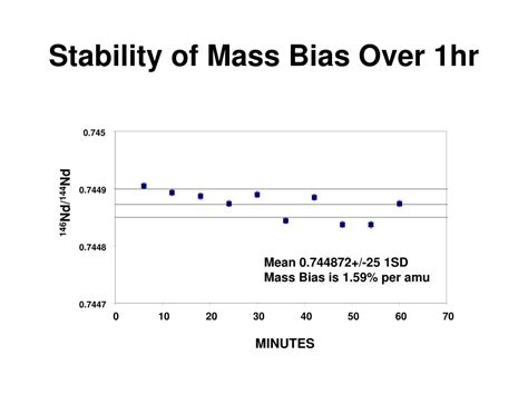 Ppt High Precision Isotope Ratio Measurements Using A Icp Hexapole Magnetic Sector Instrument