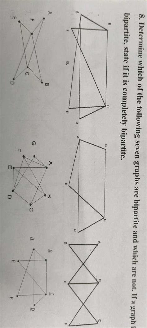 8 determine which of the following seven graphs are bipartite and which