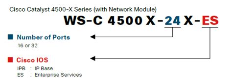 New How To Distinguish Specifications From Sku Of Cisco Catalyst Switches Router Switch Blog