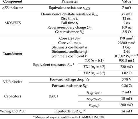 Values Used For Estimation Of Power Losses Download Scientific Diagram