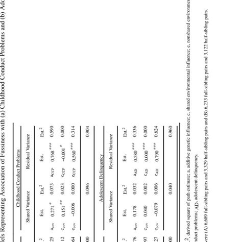 Path Diagram For Bivariate Cholesky Decomposition Of The Covariation