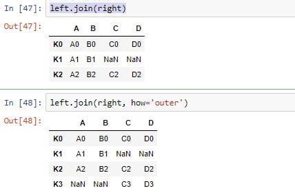 Pandas Operations Python Tutorials Technicalblog In