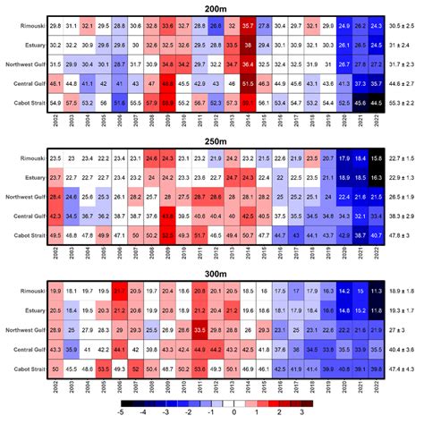 Time Series Of Deep Layer Dissolved Oxygen Saturation Annual Average Download Scientific