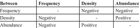 Rank Correlation Between Different Variables Download Table