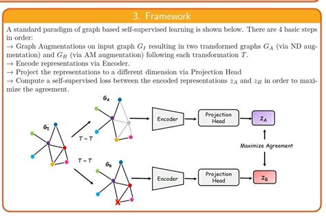 Sayan Nag On Linkedin Graphneuralnetworks Selfsupervisedlearning