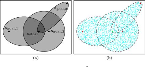 Figure 7 From Informed Sampling For Asymptotically Optimal Path