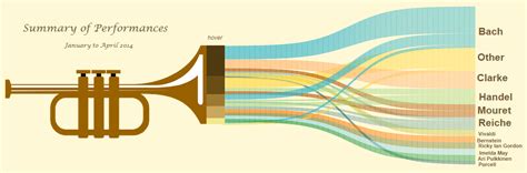 Flow Chart In Tableau Tableau Prep Process Flow Chart User Centered Design Process Flow