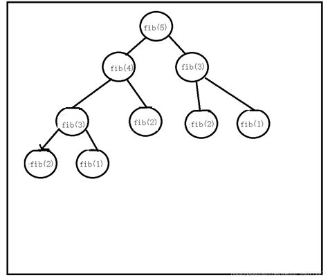 如何求解：二分查找、递归求阶乘、递归斐波那契的时间复杂度？斐波那锲的优化问题递归算法求阶乘时间复杂度 Csdn博客