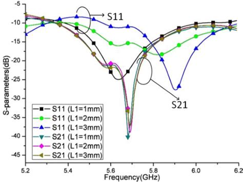 Figure 1 From A Low Mutual Coupling Antenna Array With Gain Enhancement Using Metamaterial