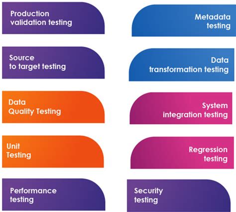 Etl Testing Devonblog