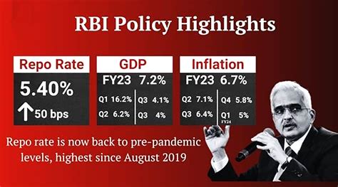 Monetary Policy Review RBI