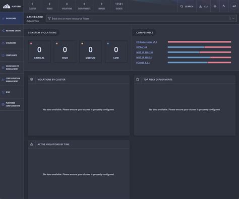 Stackrox Troubleshooting “no Data Available Please Ensure Your