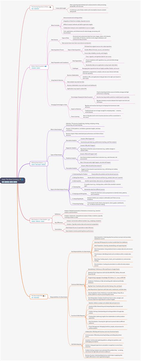 Data The New Currency