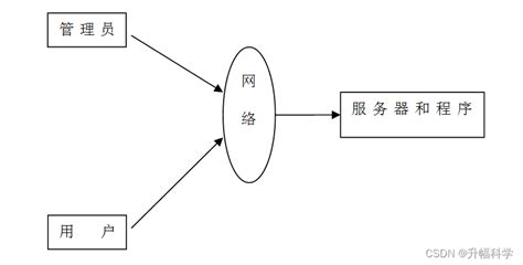 【独家源码】ssm个人收支管理系统n2hin应对计算机毕业设计困难的解决方案个人收支管理系统的意义 Csdn博客
