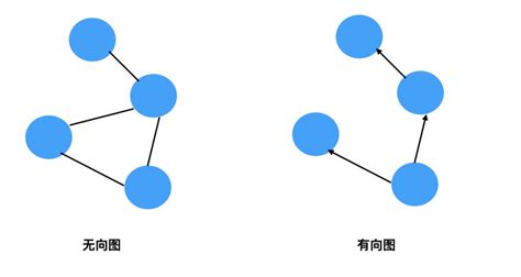 数据结构拓扑排序实验体会从分手厨房看拓扑排序 Csdn博客 数据结构拓扑排序实验体会从分手厨房看拓扑排序 Csdn博客
