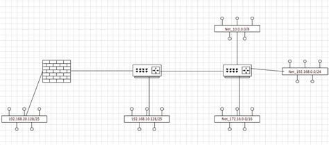 Solved Route Specific Traffic Over Vpn The Meraki Community