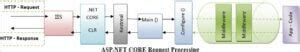 ASP NET Core Middleware Complete Guide To ASP NET Core Middleware