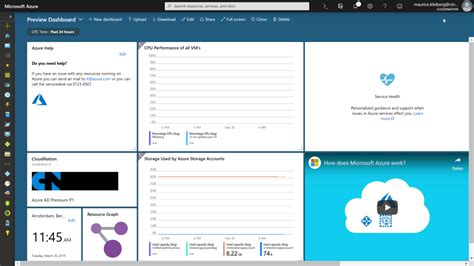 When To Use Azure Dashboard CloudCulture