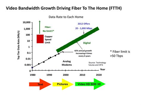 Fttx Basics And Its Network Basics Pptx Computer Networking Computing