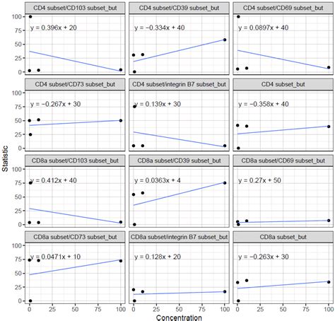 R Order Of Plots In Ggplot2 Facet Stack Overflow