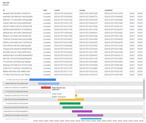 do for wml throughput and latency by alainchabrier medium