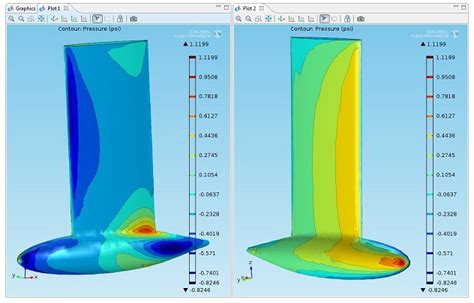 The Physics Of Sailing A Cfd Analysis Comsol Blog
