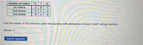 Solved Find The Winner Of This Election Under The Chegg