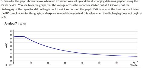 SOLVED Consider The Graph Shown Below Where An RC Circuit Was Set Up And The Discharging Data